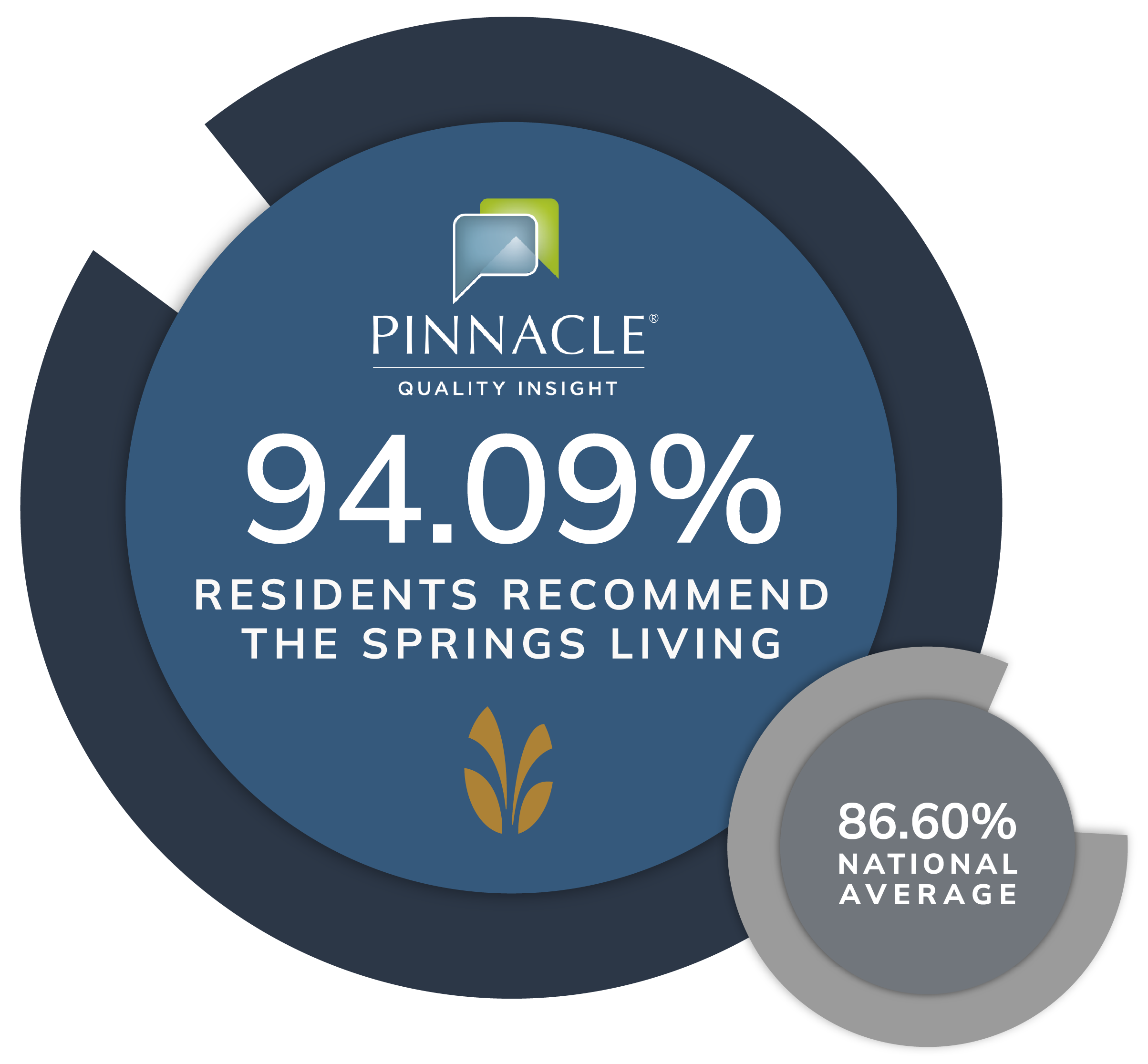 Discover Exceptional Senior Living at The Springs Living